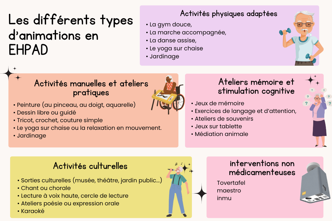 L'animation en EHPAD en 2025 : Guide et idées d'activités en établissement - MJ INNOV